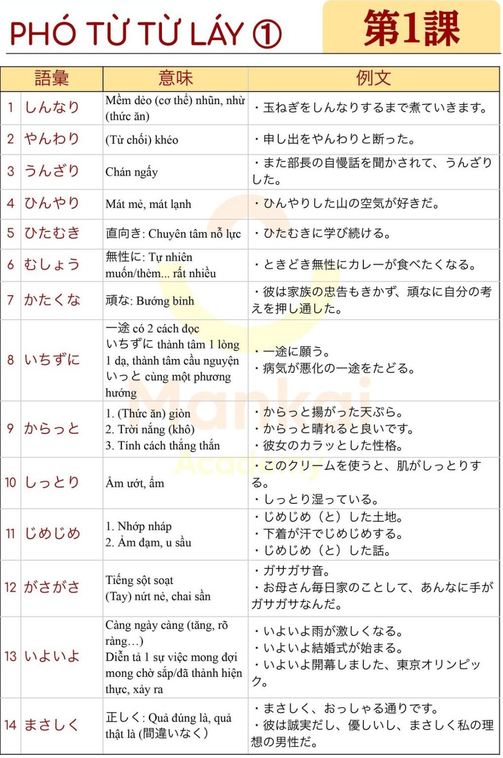 Phó Từ Từ Láy đã từng xuất hiện trong đề thi JLPT N1 các năm