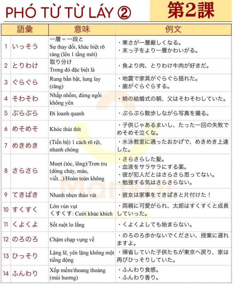 Phó Từ Từ Láy đã từng xuất hiện trong đề thi JLPT N1 các năm