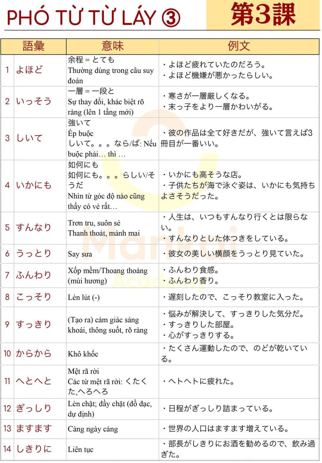 Phó Từ Từ Láy đã từng xuất hiện trong đề thi JLPT N1 các năm