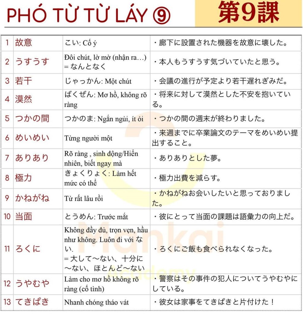 Phó Từ Từ Láy đã từng xuất hiện trong đề thi JLPT N1 các năm